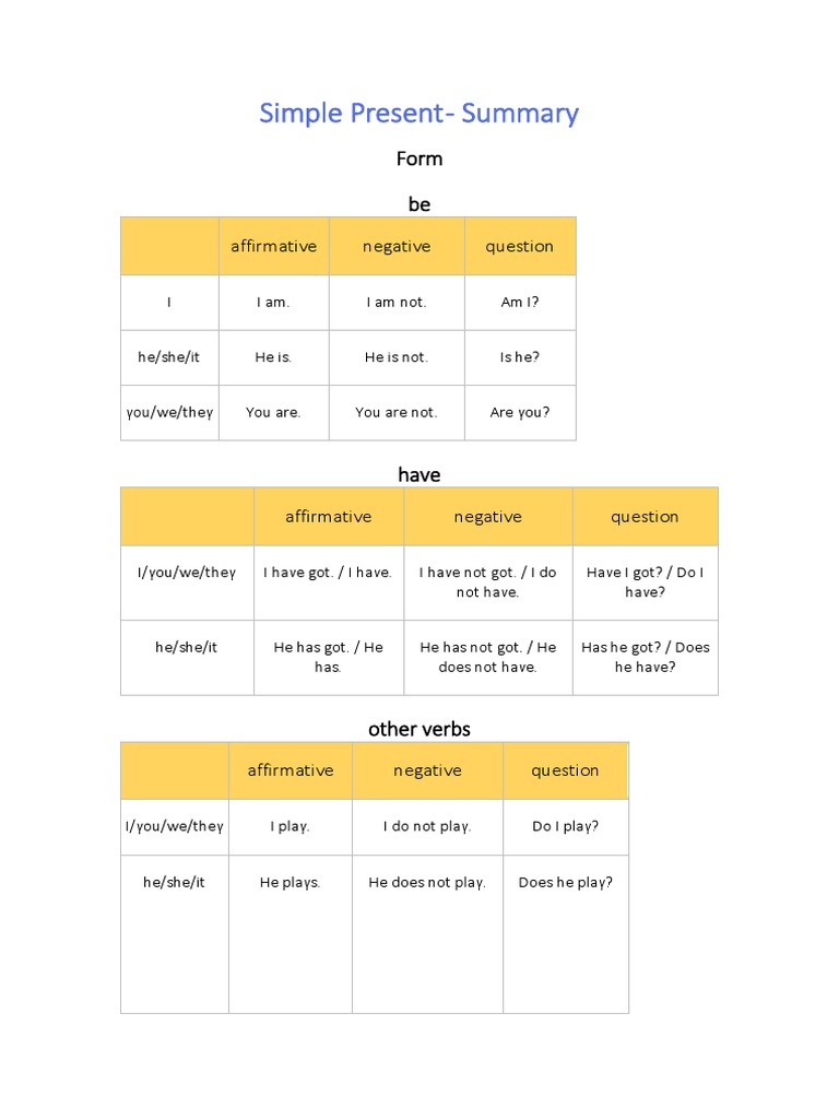 Simple Present Tense Overview | PDF | English Language | Syntactic ...