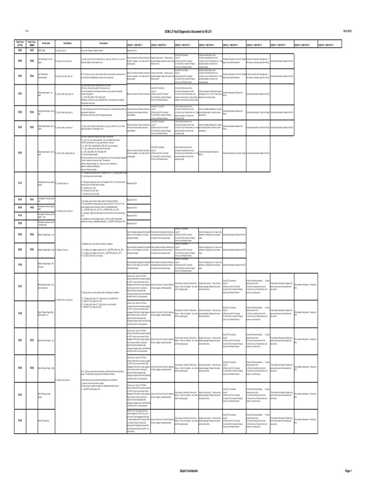 Fault Manager Diagnosis Sheet - Beta 1 - M&M LCV | PDF | Electrical ...