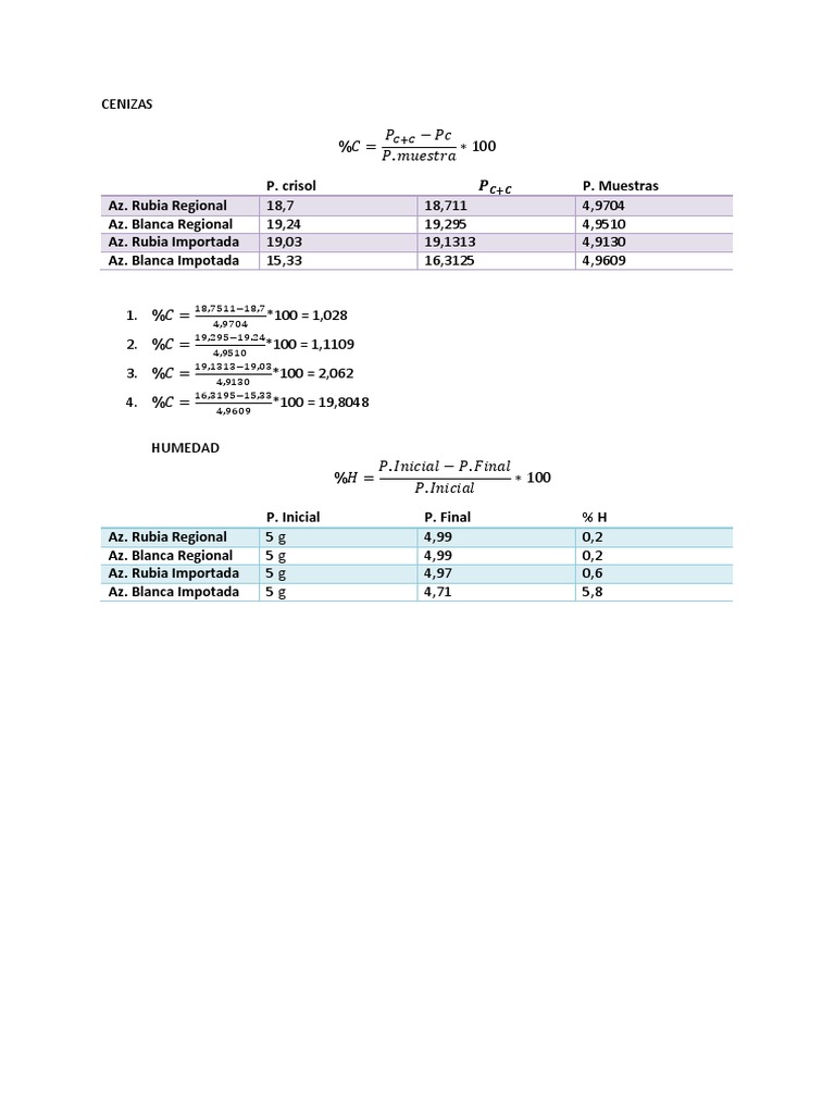 Ash content and moisture analysis of different types of ashes | PDF