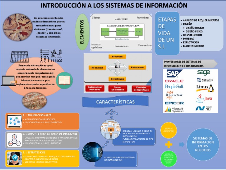 Infografia PDF | PDF | Información | Sistema de informacion