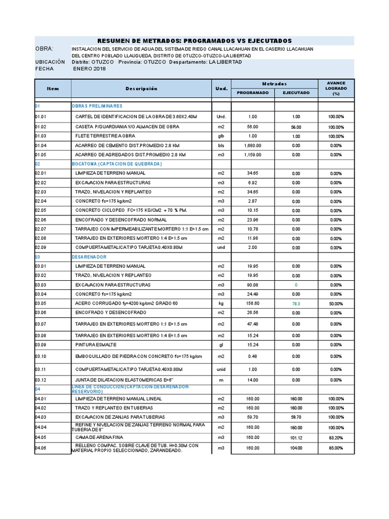 Metrados Programados Vs Ejecutados | PDF | Tubería (transporte de fluidos) | Plomería