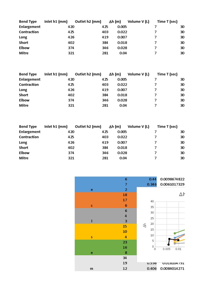 Obs Tables | PDF | Soft Matter | Civil Engineering