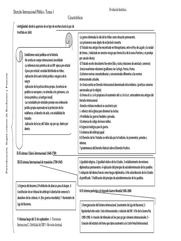 Cuadro Tema 1 Historia Del DIP | PDF | Ley internacional | Roma antigua