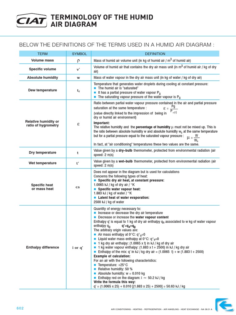 Humid Air Diagram Terminology | PDF | Humidity | Enthalpy
