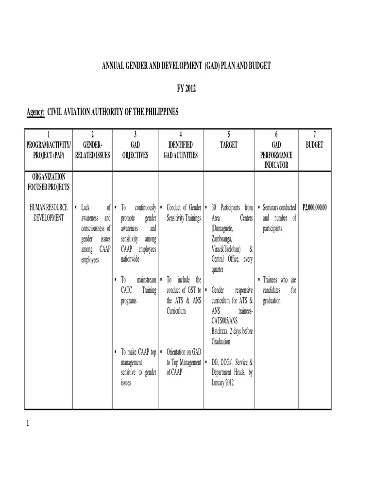 Sample Gad Plan9 | Download Free PDF | Gender | Gender Studies