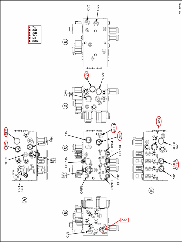Directions for Object Orientation | PDF