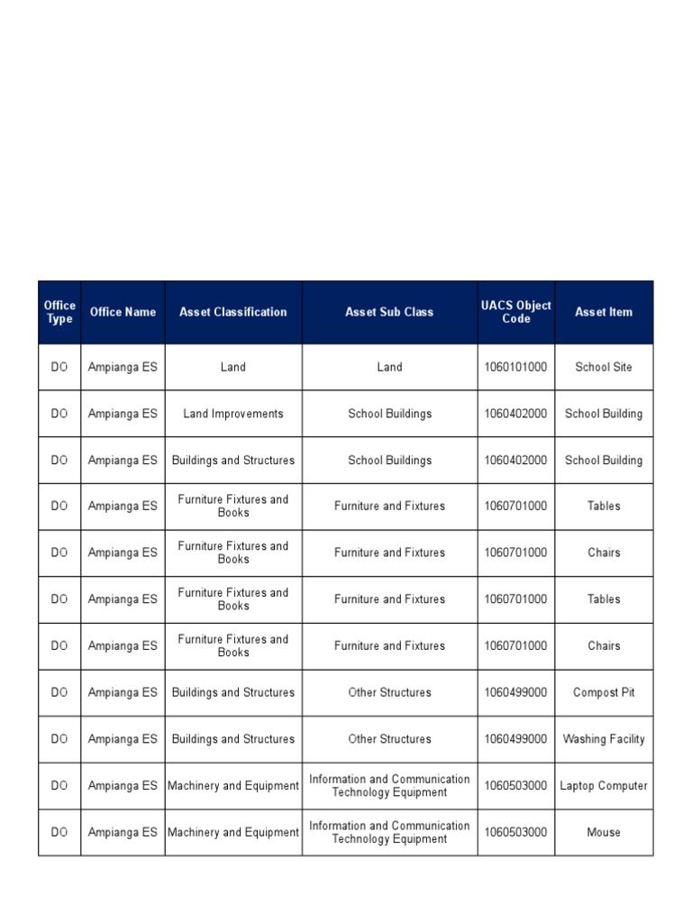 Asset Regisrty: Office Name Asset Classification Asset Sub Class Asset ...