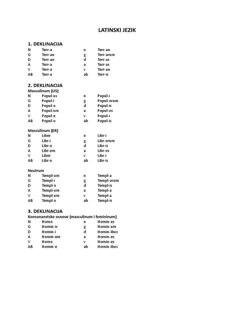 Latinski Jezik | PDF