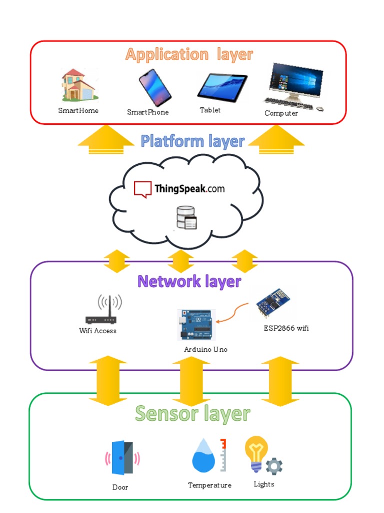 Proyecto CompuFisicA | PDF | Mobile Technology | Computing