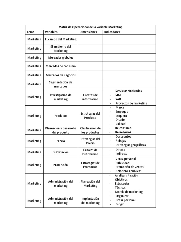 Matriz de Operacional de La Variable Marketing | PDF | Marketing ...