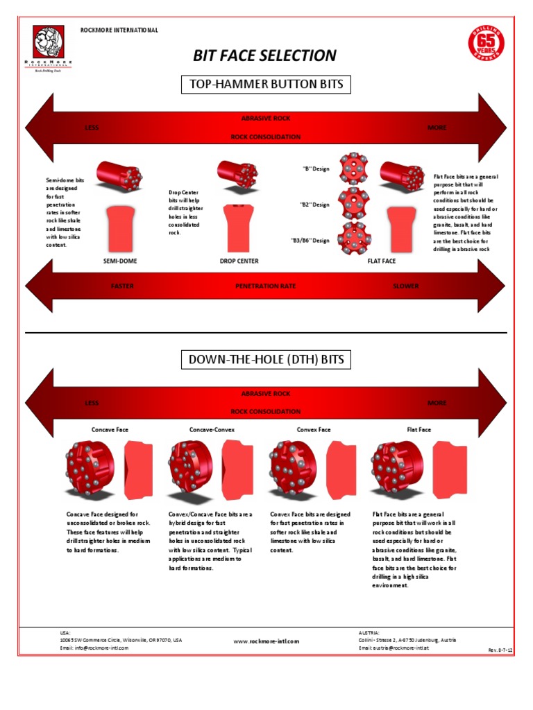 Bit Selection Guide Flyer en | PDF | Rock (Geology) | Industrial Processes