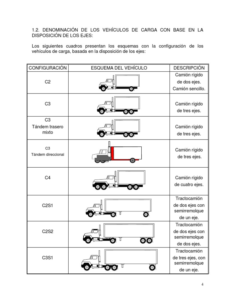 Parque Automotor Carga Colombia PDF | PDF | Eje | Camión