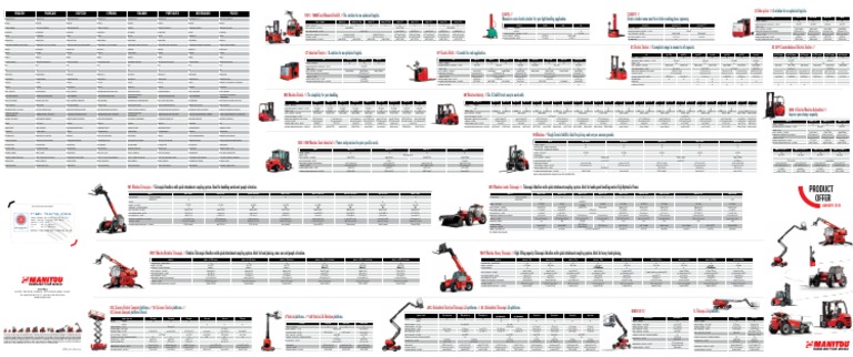 Manitou Product Range | PDF | Horsepower | Nature