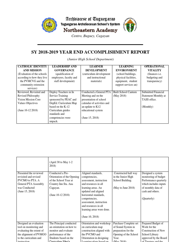 Archdiocese of Tuguegarao: Sy 2018-2019 Year End Accomplishment Report ...