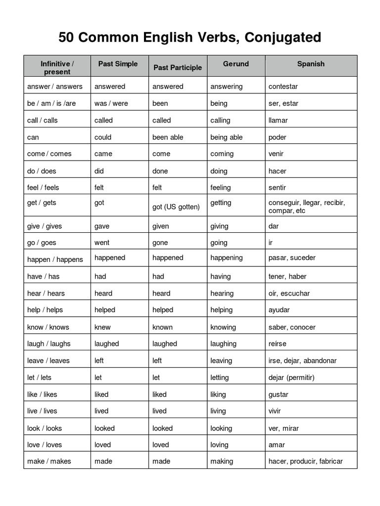 50 Common English Verbs, Conjugated: Infinitive / Present Past Simple ...
