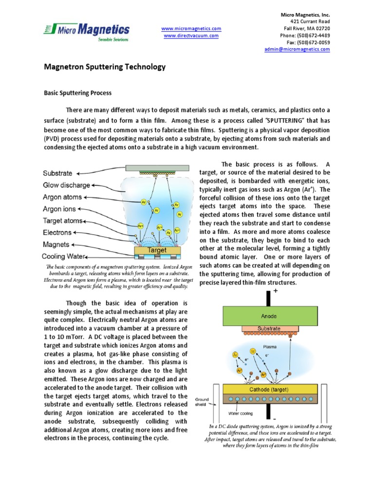 What Is Sputtering PDF | PDF | Sputtering | Thin Film