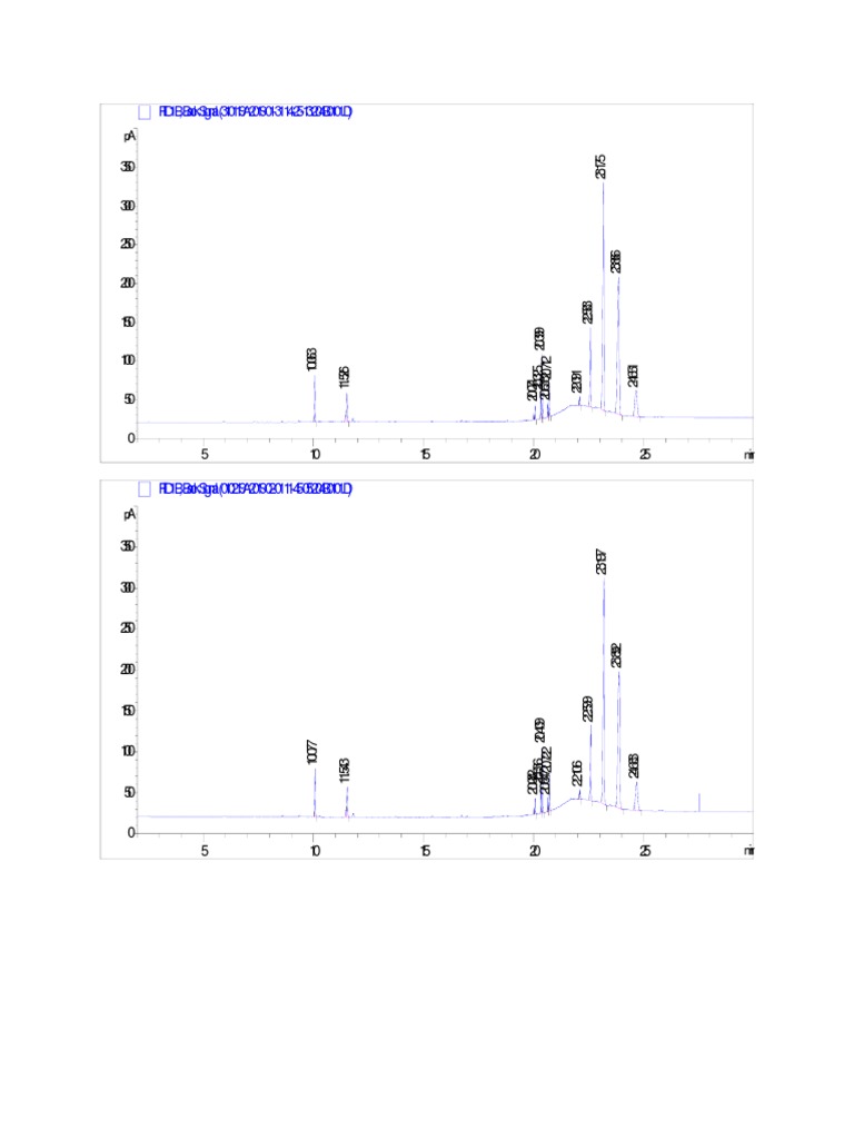 Kromatogram GC FID | PDF