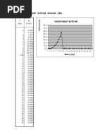 Hidrograf Satuan Sintetik: Metode SCS | PDF | Surface Runoff | Geomorphology
