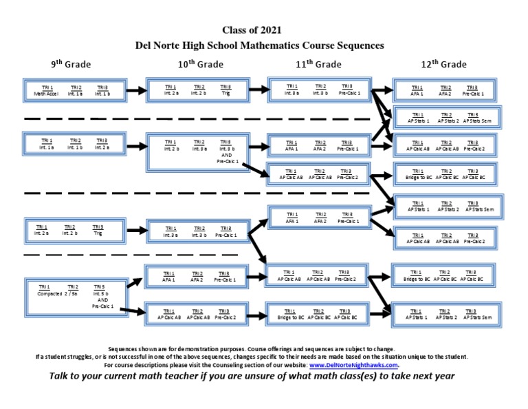 Math Course Sequence Class of 2021 PDF | PDF | Behavior Modification ...