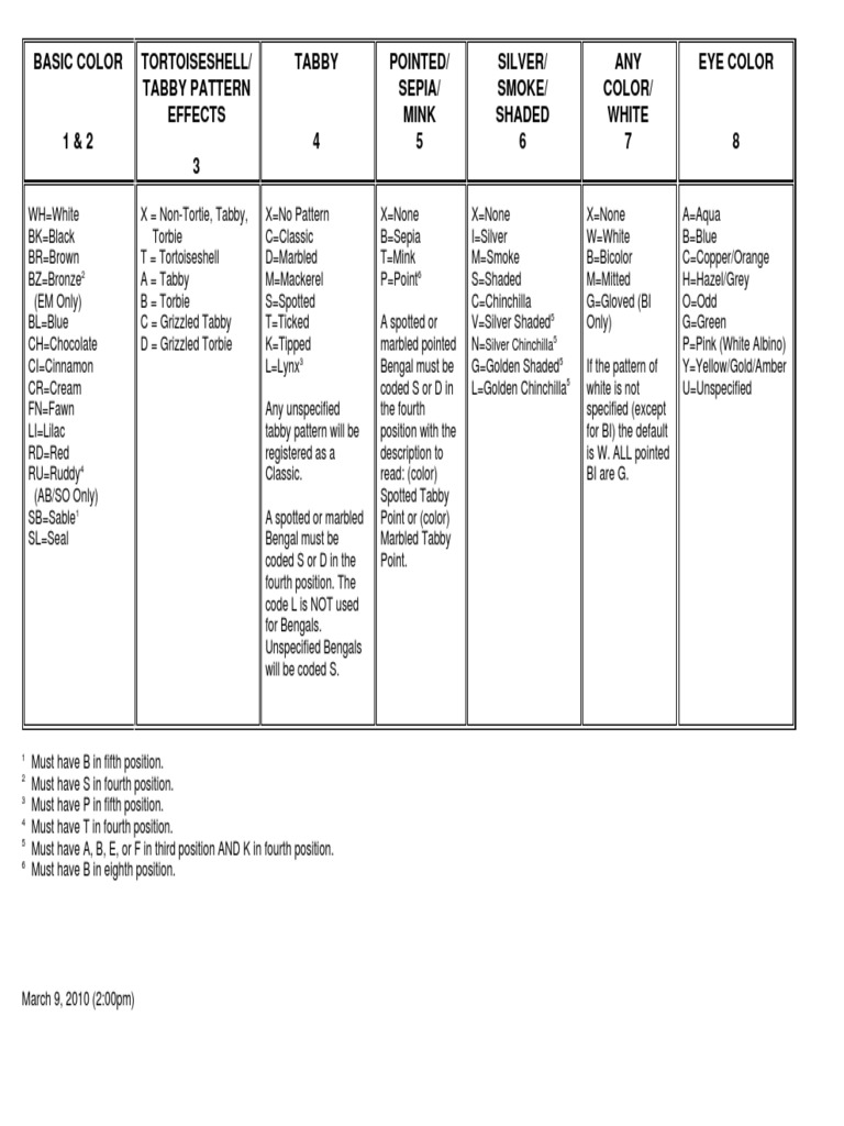 Color Coding | PDF | Cat Types | Cats