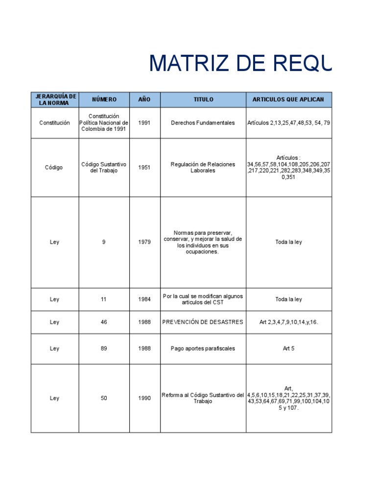 Matriz Legal Serviparamo Sa | PDF | Derecho laboral | Esfera pública