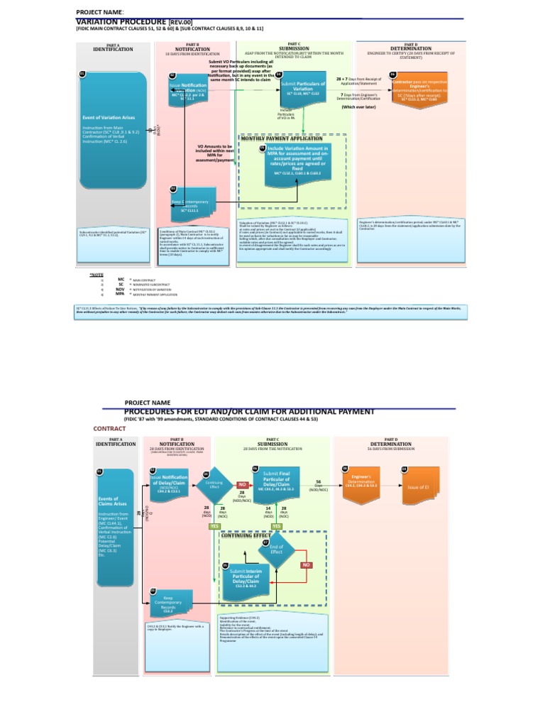 Fidic Claim Procedure | PDF | General Contractor | Government Information