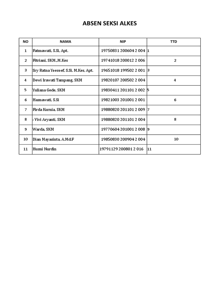 Absen Seksi Alkes: NO Nama NIP TTD | PDF
