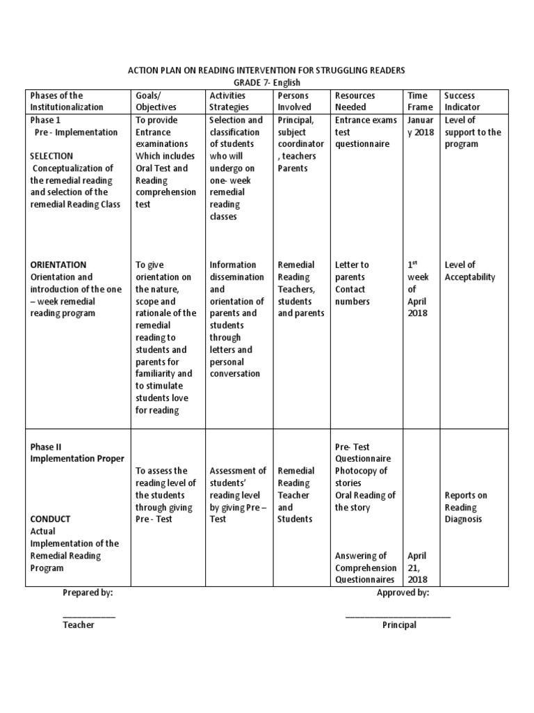 Action Plan On Reading Intervention For Struggling Readers | PDF ...
