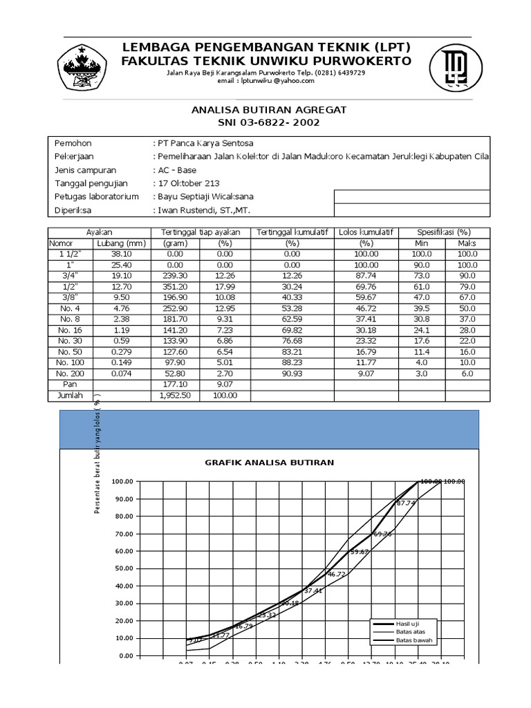BHN Perkerasan Gradasi Agregat Dalam Campuran Aspal | PDF