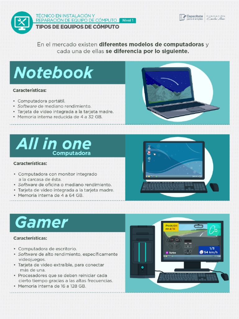 Tipos de PC | PDF