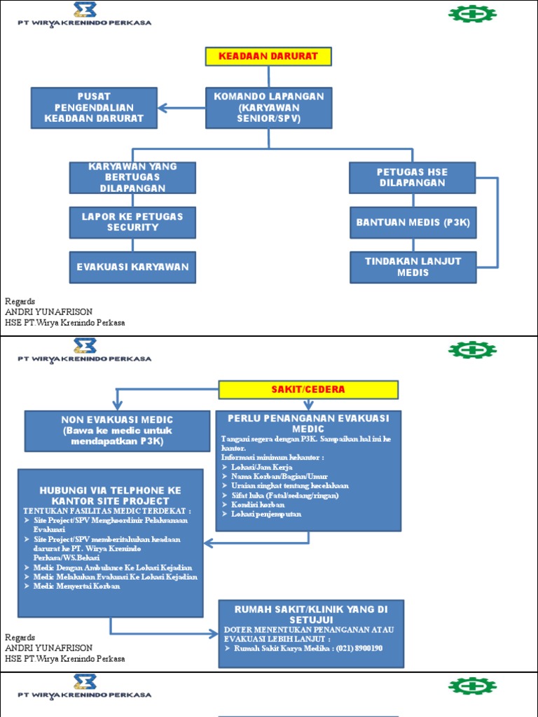 Diagram Tanggap Darurat | PDF
