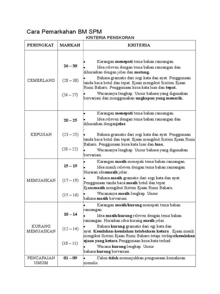 Cara Pemarkahan BM SPM | PDF