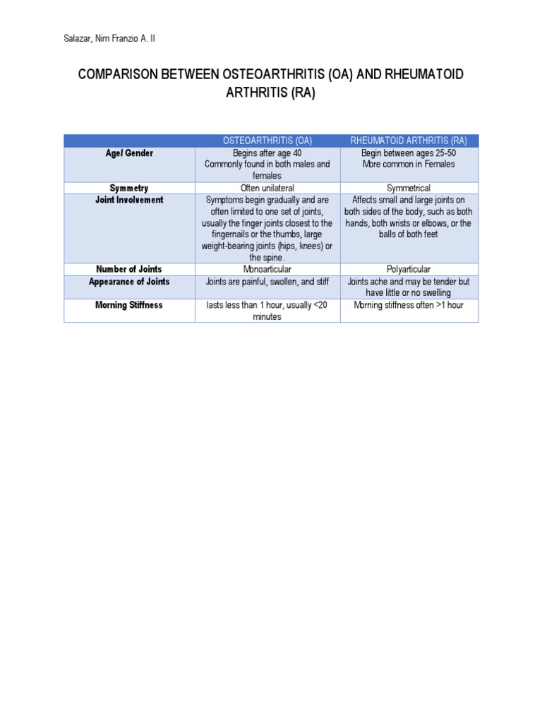 Comparison Between Osteoarthritis | PDF