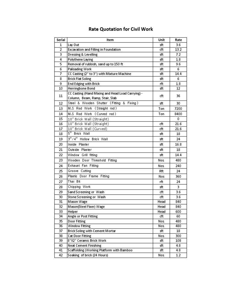 Rate Quotation For Civil Work: Serial Item Unit Rate | Download Free ...