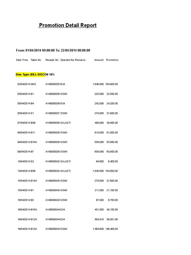 Promotions and Discounts Report for Food and Beverage Sales from ...