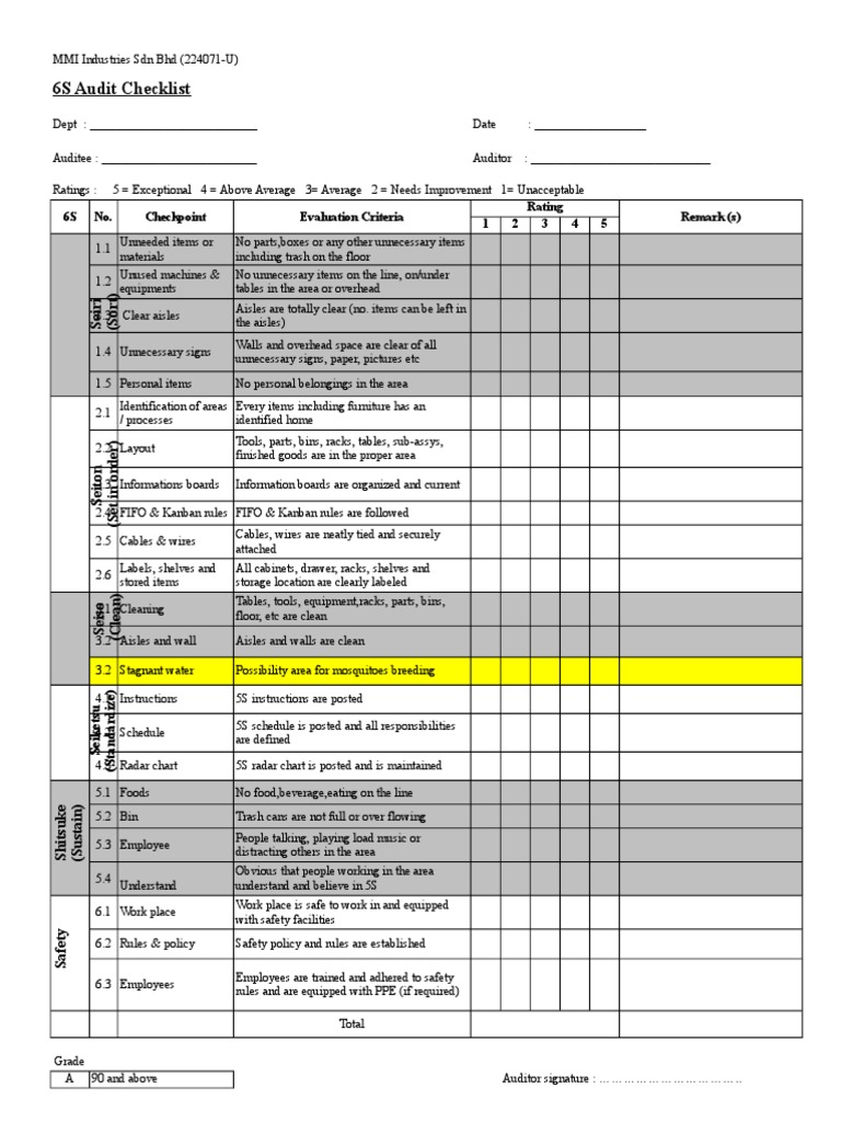 6S Audit Checklist 2015 | PDF | Audit | Business
