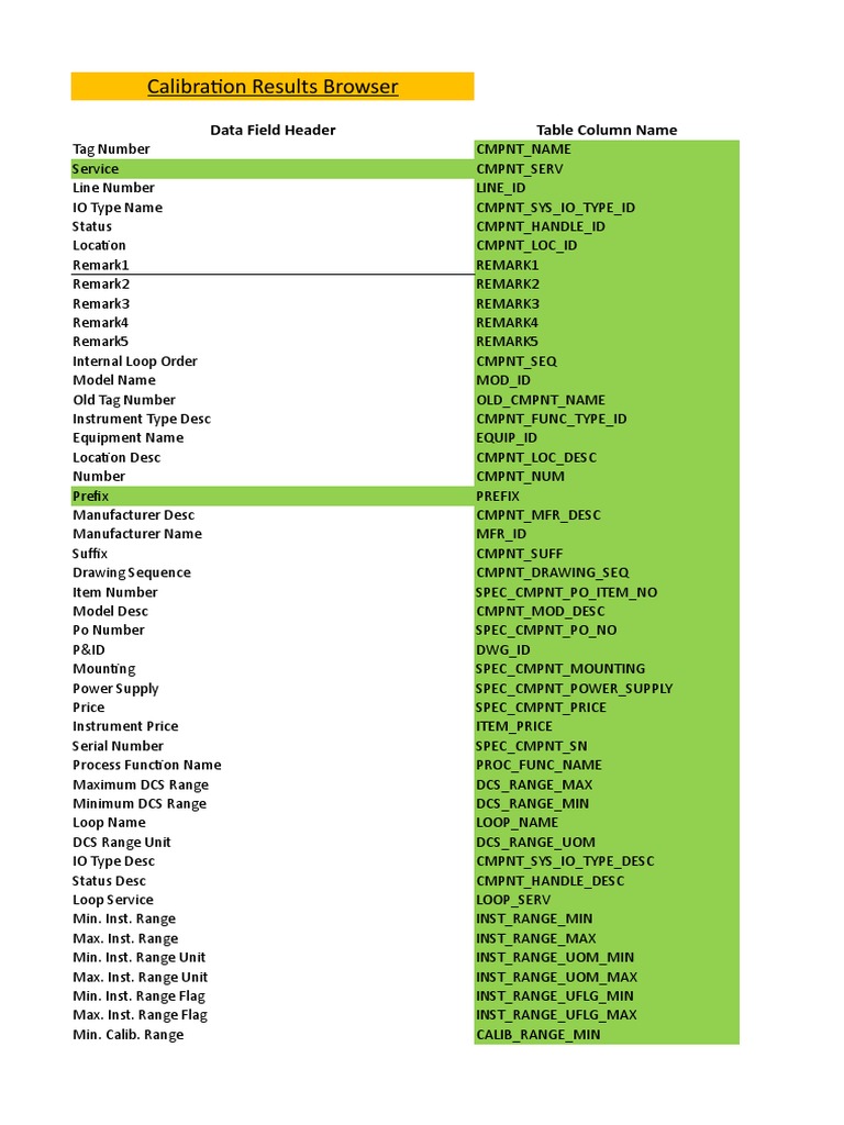 Instrument Index | PDF | Power Supply | Electric Power
