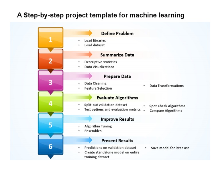 Machine Learning Steps 6 Diagram | PDF