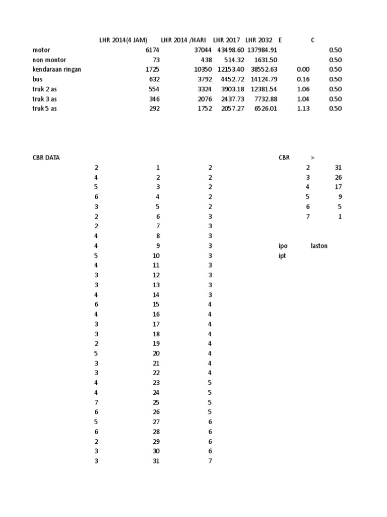 Tugas Harian LHR, Itp, DDT | PDF