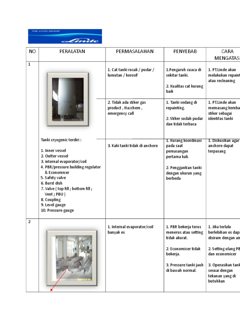 Tank Problem Solving | PDF