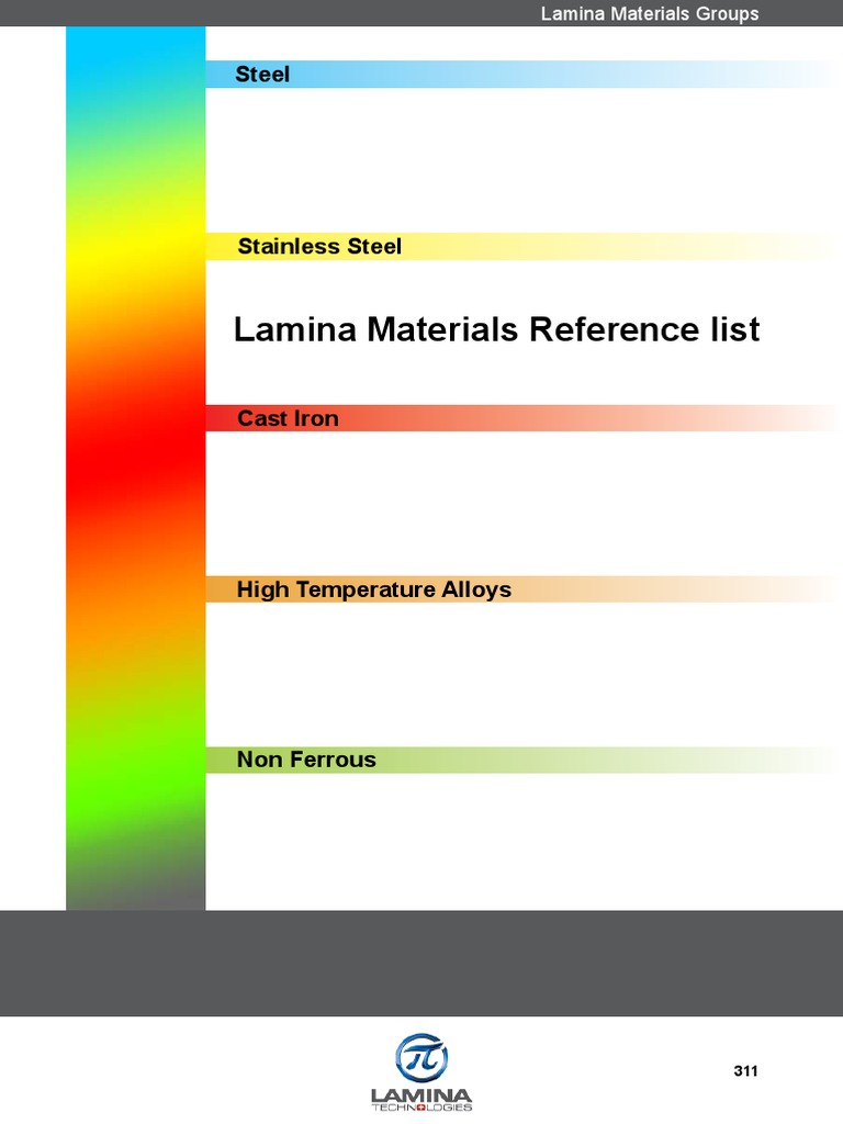 Lamina Materials Reference List: Steel | PDF