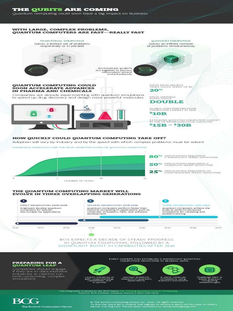 BCG Quantum - Computing - Infographic Jun 2018 - tcm21 195722 PDF | PDF ...