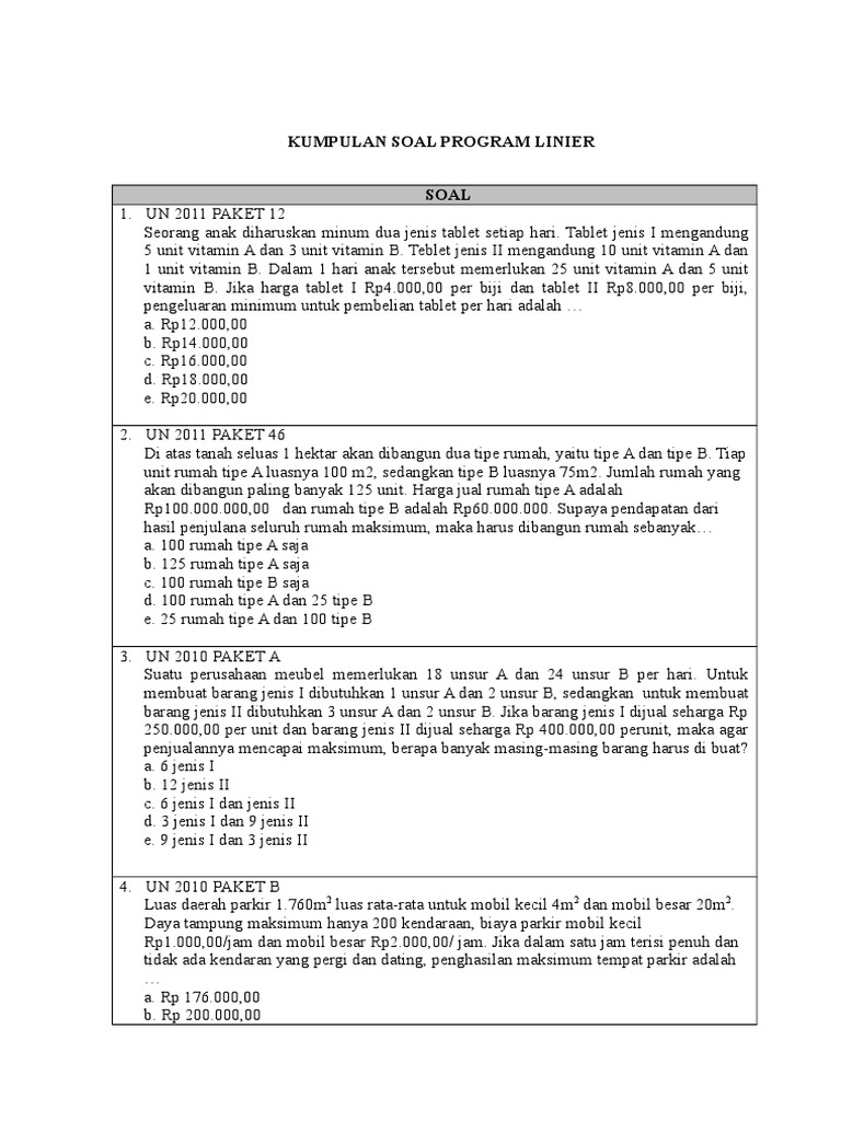 Kumpulan Soal Program Linier-1 | PDF | Bisnis | Griya & Taman