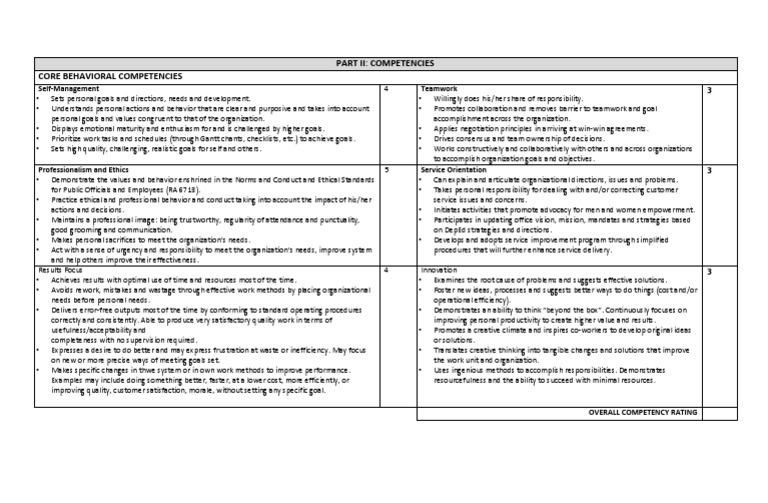 Part Ii: Competencies Core Behavioral Competencies: Self-Management ...