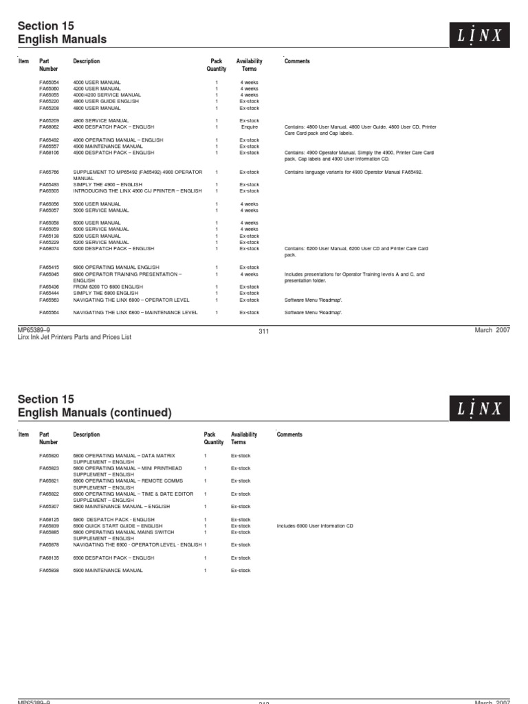 Guide to English and Spanish Manuals and On-screen Documentation for Linx Ink Jet Printers | PDF ...
