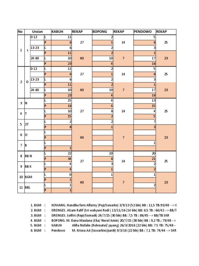 Nufalin Growth and Weight Records | PDF