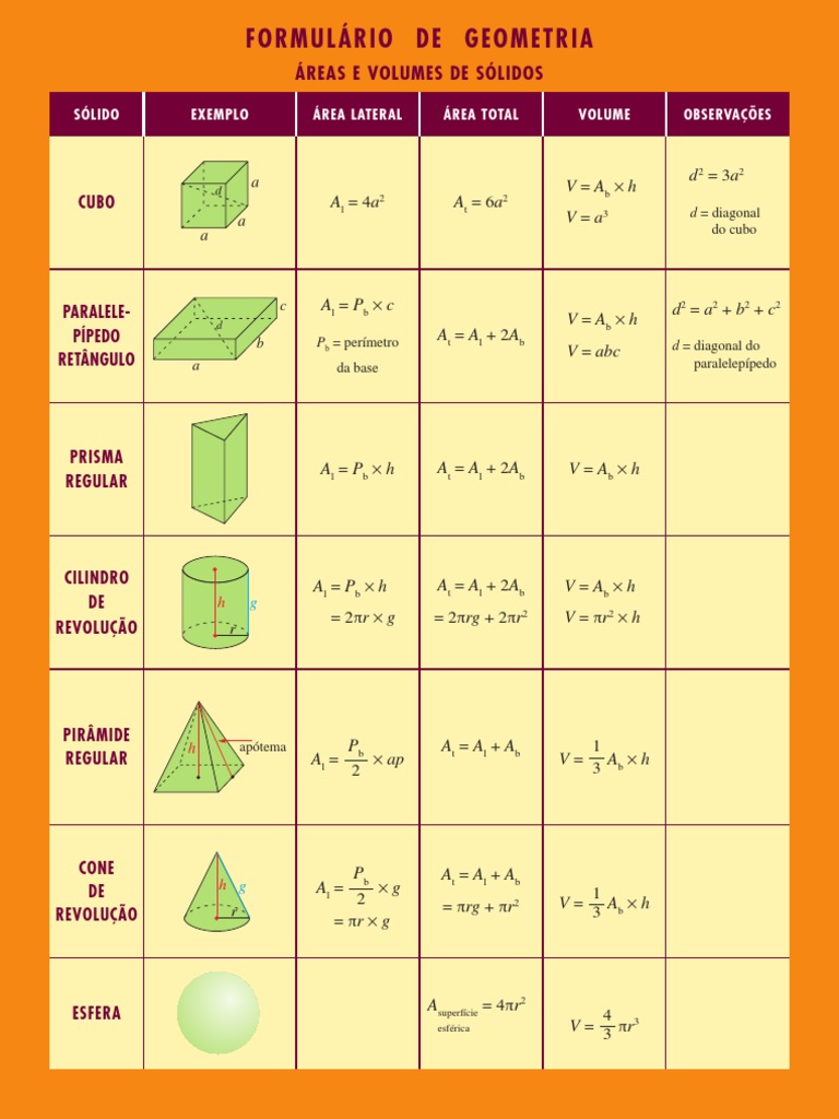 Formulario PDF | PDF | Formas geométricas | Matemática elementar