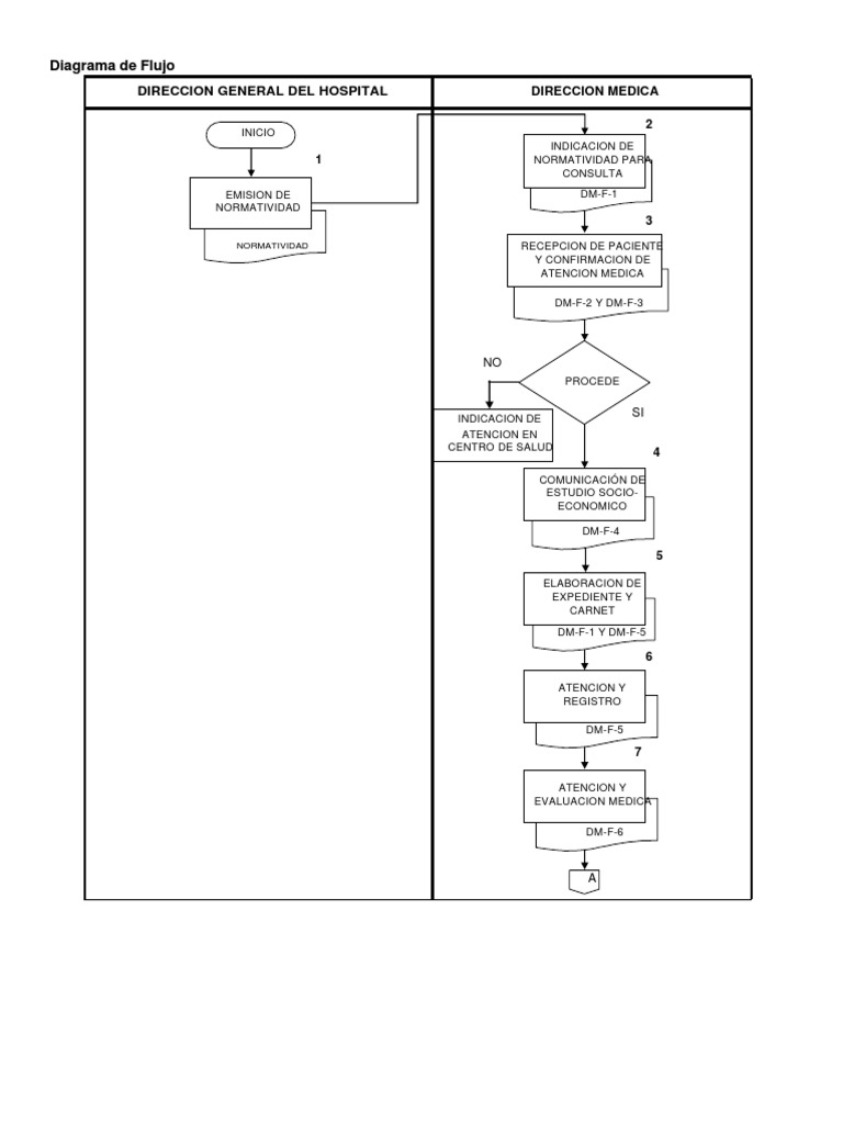 Diagrama De Flujo Pdf Hospital Cirugía