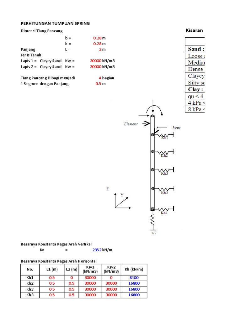 Perhitungan Spring | PDF
