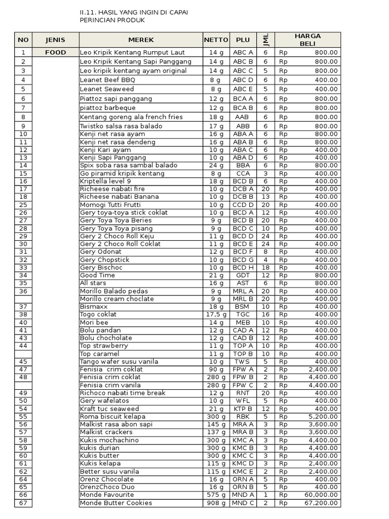 NO Jenis Merek Netto Plu Harga Beli Food | PDF | Southeast Asian ...